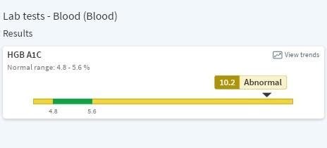 My Very First A C Test Not Sure How To Feel Or React More Details Below Pic R Diabetes