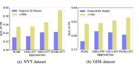 figure 1 from improving neural relation extraction with implicit mutual