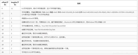 fat文件系统结构 fat结构 csdn博客