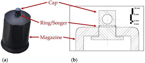 Cobots Vs People Which Is Best Assembly