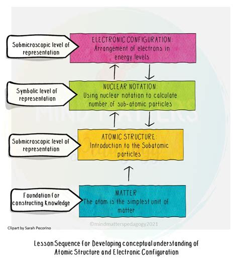 Pin On Grade 9 Science