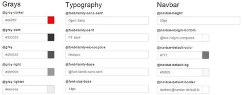 35 Super Useful Bootstrap Plugins And Addons Rankred