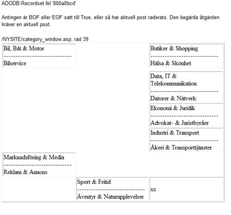 Microsoftsql Server Nested Loop Solved Daniweb