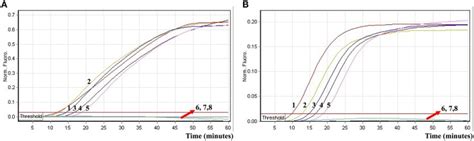 Multiplex Rapid And Sensitive Isothermal Detection Of Nucleic Acid Sequence By Endonuclease