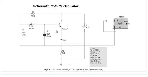 Figure 2 Colpitts Oscillator Design And Performance