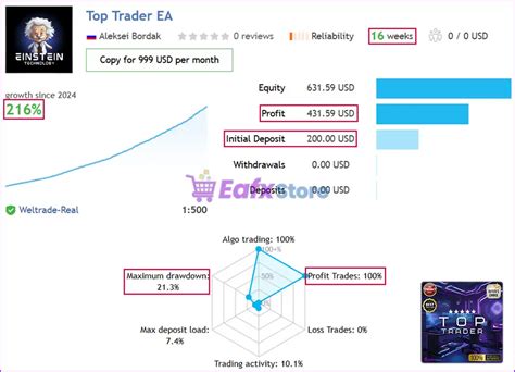 Top Trader Mt5 V1 2 Setfiles Official Version Groupbuy