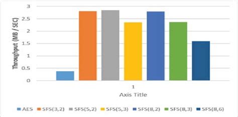 figure b 22 throughput of the sequential execution time of reconstruct