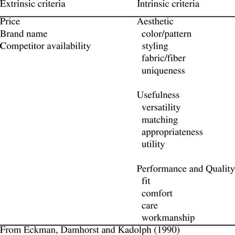 1 Evaluative Criteria Download Table