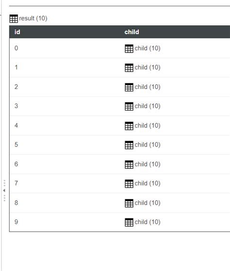 Solved Filling Nested Infotables In Thingworx Ptc Community