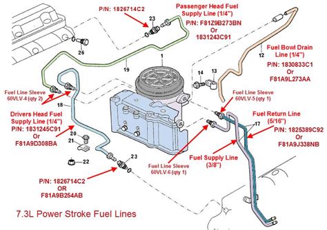 Ford Powerstroke Diesel Fuel Line Diagram 1991 Ford F250 Vacuum
