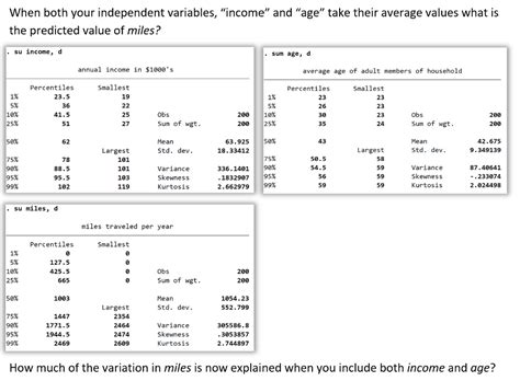 Solved Reg Miles Income Age Source SS Df Model Chegg Com