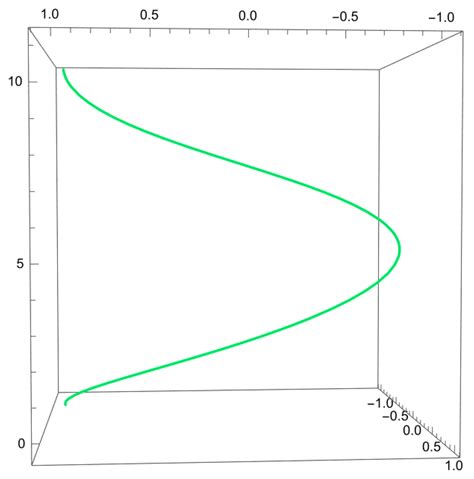 On The Timelike Circular Surface And Singularities In Minkowski 3 Space