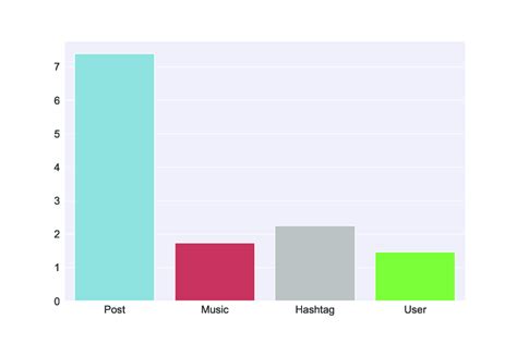 6 Average Degree Per Nodetype Download Scientific Diagram