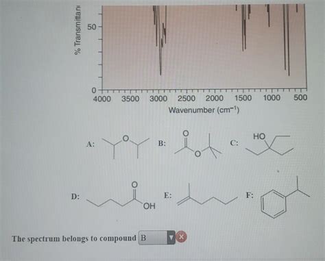 Solved Click In The Answer Box To Display Choices Choose