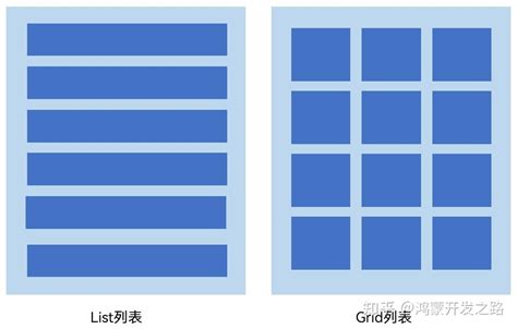 鸿蒙开发实战 ArkUIList组件和Grid组件的使用 知乎