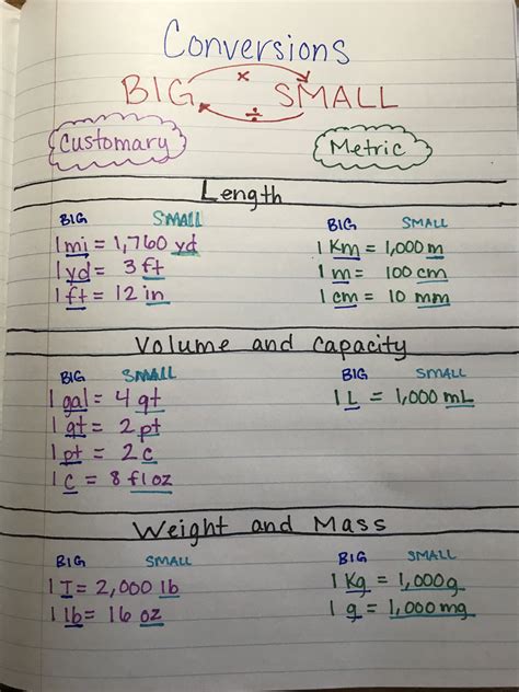 4th Grade Conversion Units Of Measurement Everyday Math Conversion Chart Math Math Measurement