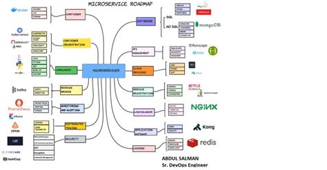 Abdul Salman On Linkedin Ansible Terraform Automation Cloudcomputing Devops Devopscommunity…