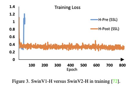 Swin Transformer V2 Scaling Up Capacity And Resolution