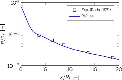 Nozzle Expansion In A Cold Gas Thruster Boltzplatz