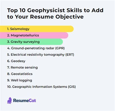 Top 18 Geophysicist Resume Objective Examples Resumecat