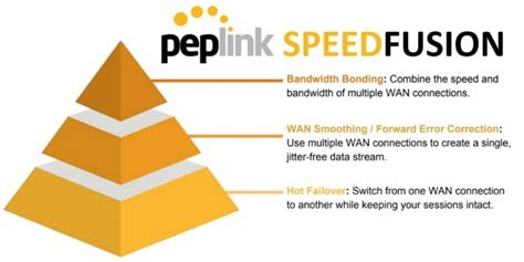 Peplink Wan Smoothing Everything You Need To Know Frontier