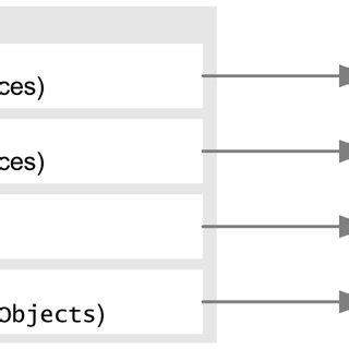 Field Annotation Declarations In Java Classes Are Mapped To XML Node Download Scientific