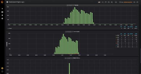 基于grafana、logstash和elasticsearch搭建nginx的可视化监控 Csdn博客