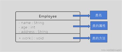 Uml——类图详解 Csdn博客 Uml——类图详解 Csdn博客