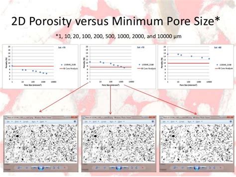 The Use Of Image Analysis Software To Quantify Porosity Medina 2013