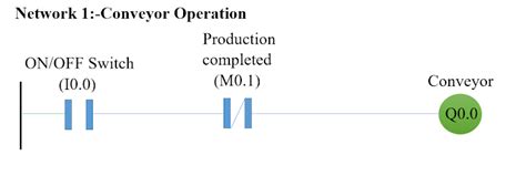 Plc Scada Academy Count Boxes On The Conveyor