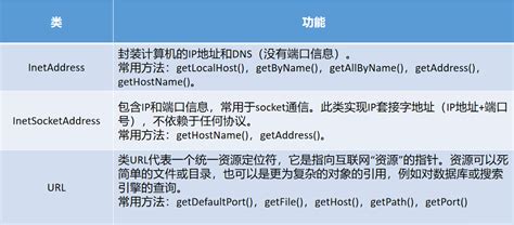 java 网络编程 java实现计算机网络 csdn博客