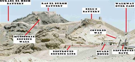 Main Pass Defences • Defence Of British Ports