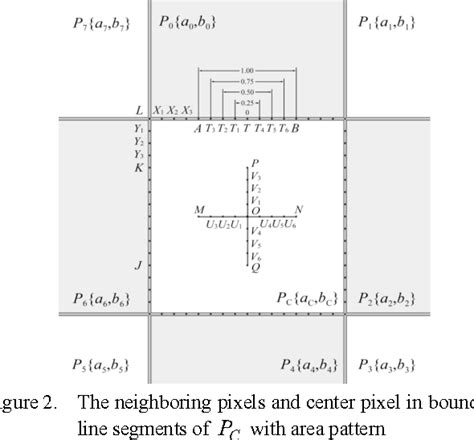 figure 1 from new algorithm for sub pixel boundary mapping semantic