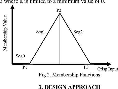 Figure 2 From Fuzzy Arbiter Based Multi Core System On Chip Integrated