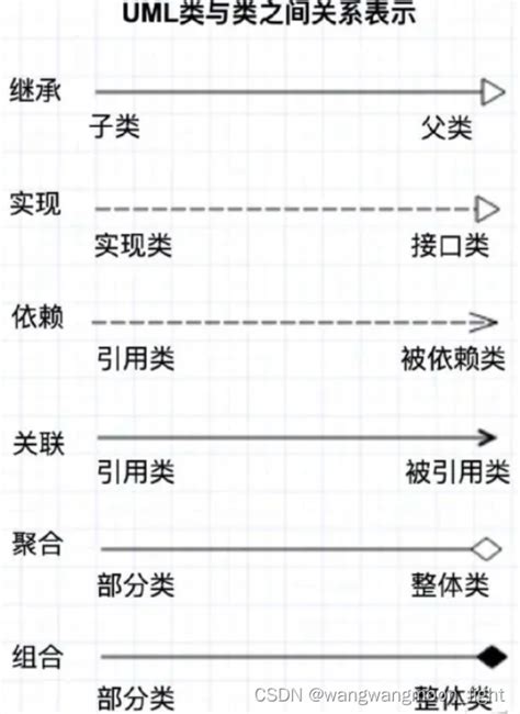 UML学习入门 uml类图大自然中的事物千奇百怪 什么都有举例说 大自然中包含动物 动物的生存离 CSDN博客