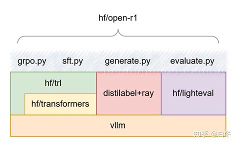 5min理解open-r1代码结构 - 知乎