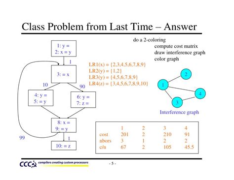 Ppt Eecs 583 Class 16 Research Topic 1 Automatic Parallelization Powerpoint Presentation