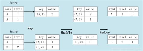 【大数据基础实践】 六 数据仓库hive的基本操作 熟悉hive的基本操作 csdn博客