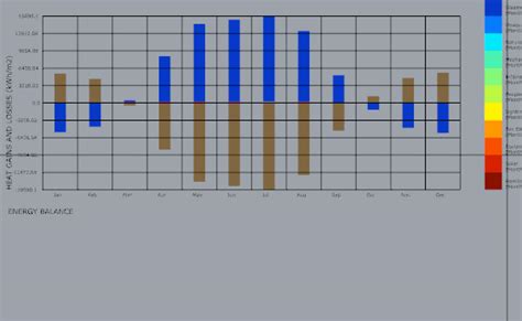 energy balance in ladybug honeybee simulation error honeybee legacy