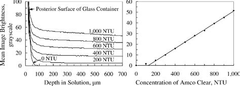 Cyclophosphamide Doxorubicin Methotrexate Vincristine Protocol Semantic Scholar