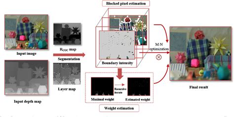figure 2 from depth of field rendering using multilayer neighborhood