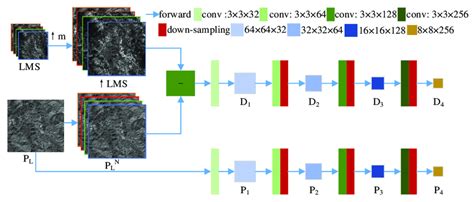 The Dual Branch Multiscale Detail Extraction Network Download