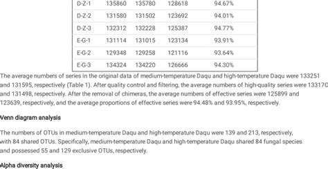 Basic Sequencing Data Of Medium Temperature Daqu And High Temperature Download Scientific