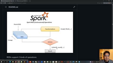 10 Apache Spark For Java Developers Rdd Operations Youtube
