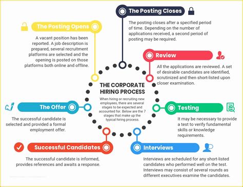 Free Business Process Template Of 10 Process Infographic Templates And Visualization Tips