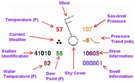 Surface Weather Analysis Chart