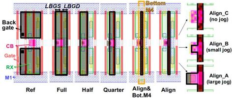 Design Technology Co Optimization Of 3d Monolithic Standard Cells And Sram Exploiting Dynamic