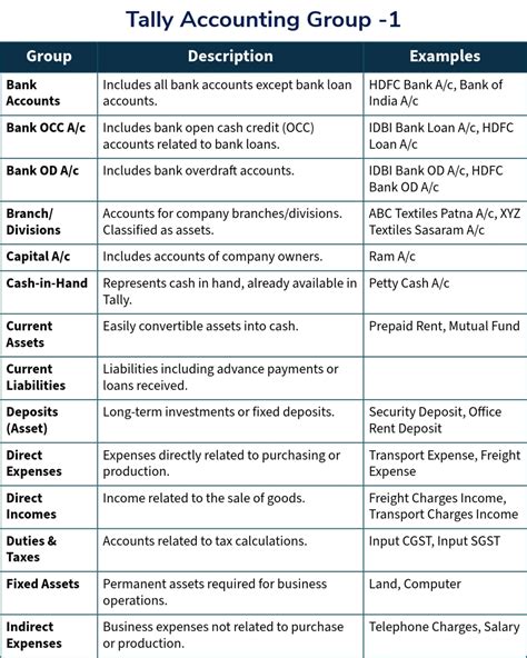 Excel And Tally All Important Excel Formulas Follow