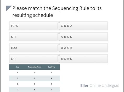 solved please match the sequencing rule to its resulting