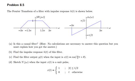 solved the fourier transform of a filter with impulse